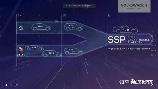 大众的下一代电动平台SSP - 知乎