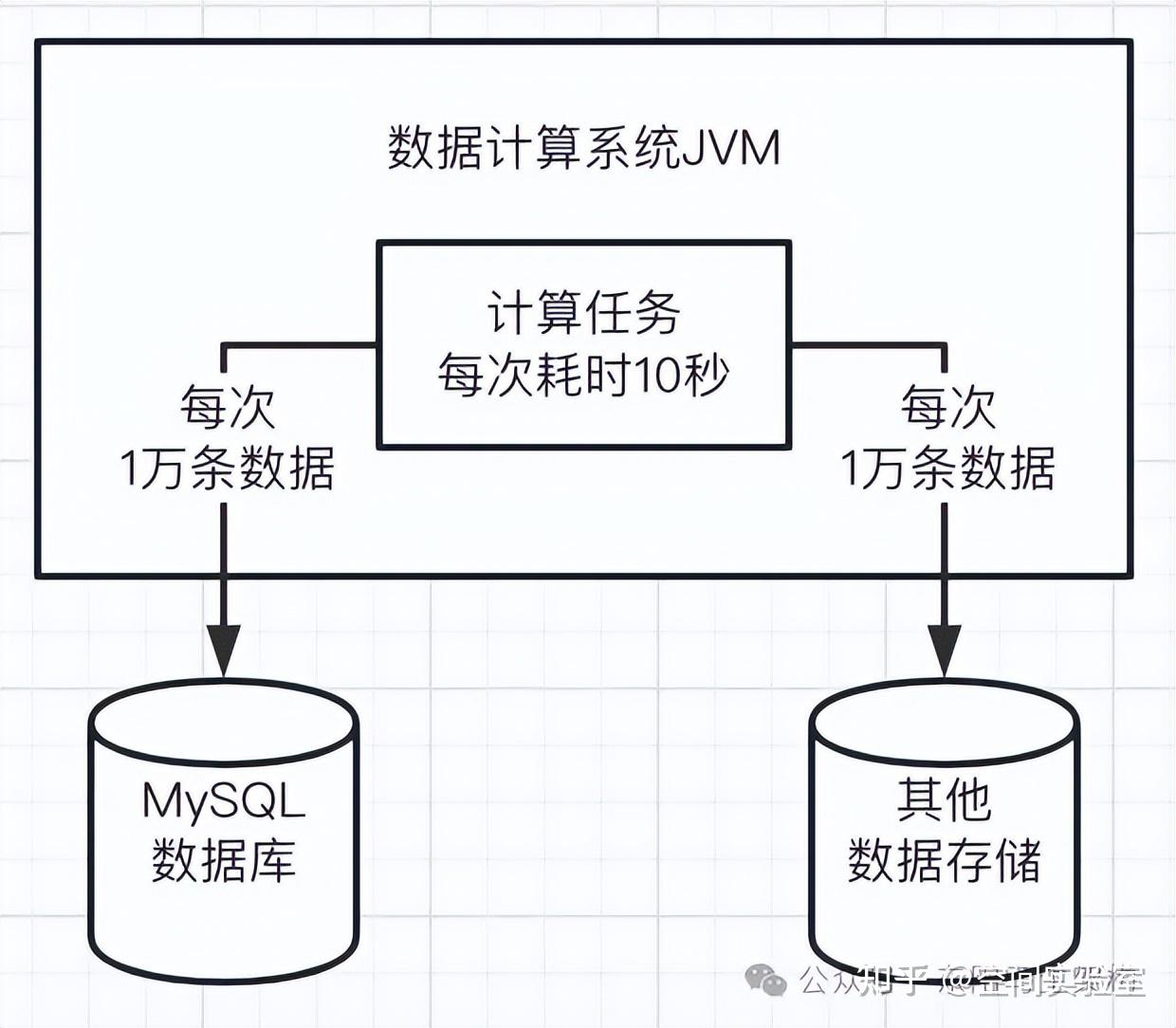 JVM实战—如何分析jstat统计来定位GC - 知乎