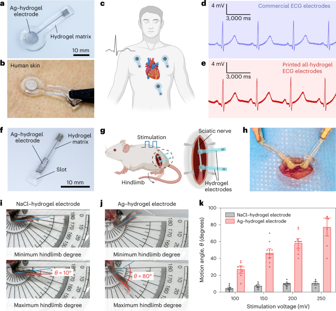 西湖大学周南嘉 陶亮合作《nature Electronics》:3d打印软水凝胶电子器件! 知乎