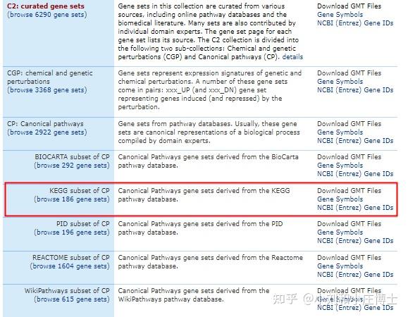 生信+实验文献精读II：MSigDB数据库 - 知乎