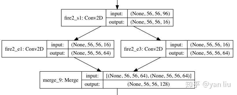 SqueezeNet详解 - 知乎