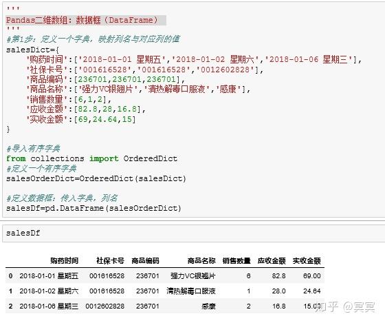 数据分析基本过程 知乎