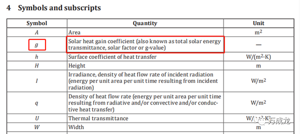 【节能知识】K值和U值、g值和SHGC值的那些事儿 - 知乎