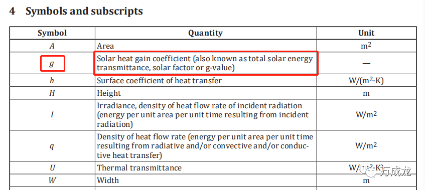 【节能知识】K值和U值、g值和SHGC值的那些事儿 - 知乎