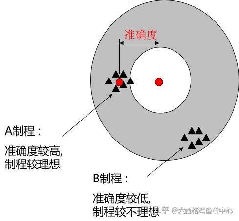 Cpk为什么要大于1.33？一文详解CPK计算 - 知乎