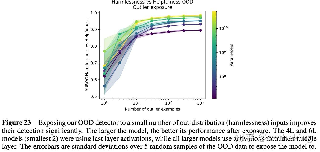 考古OpenAI，Anthropic论文3 : Training a Helpful and Harmless Assistant with ...
