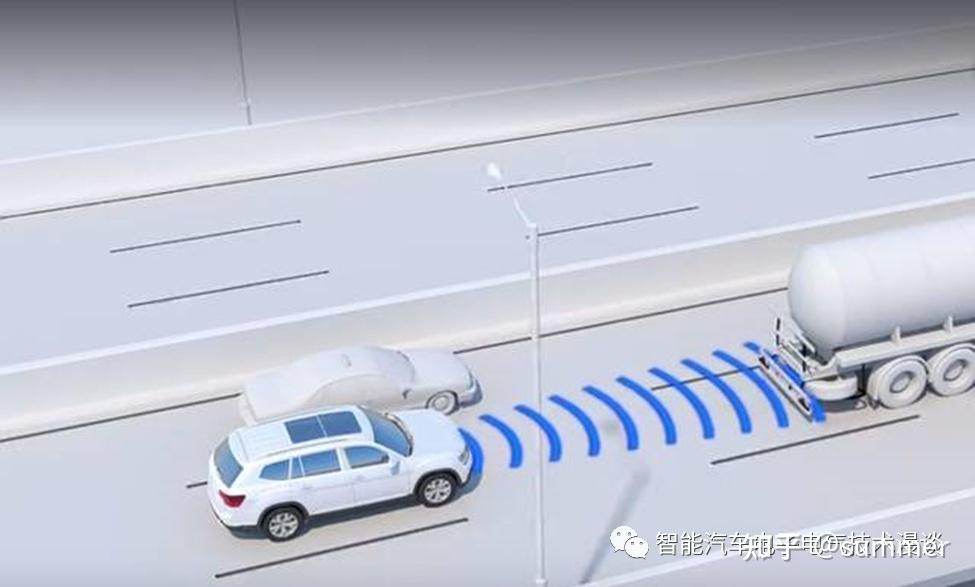 【自动驾驶】知识分享 | 交通拥堵辅助驾驶系统TJA - 知乎