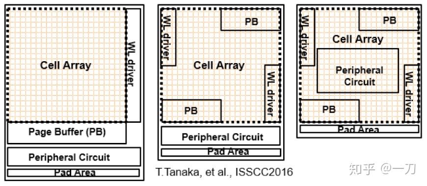 文献摘录-NAND Structure-4 - 知乎