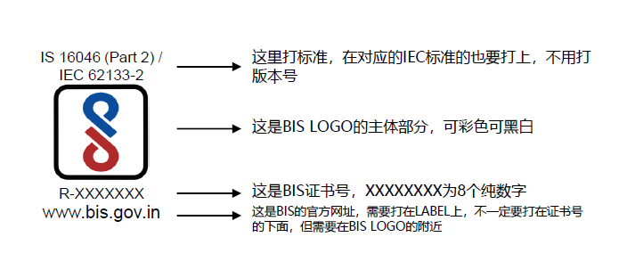 一文了解印度BIS认证 - 知乎