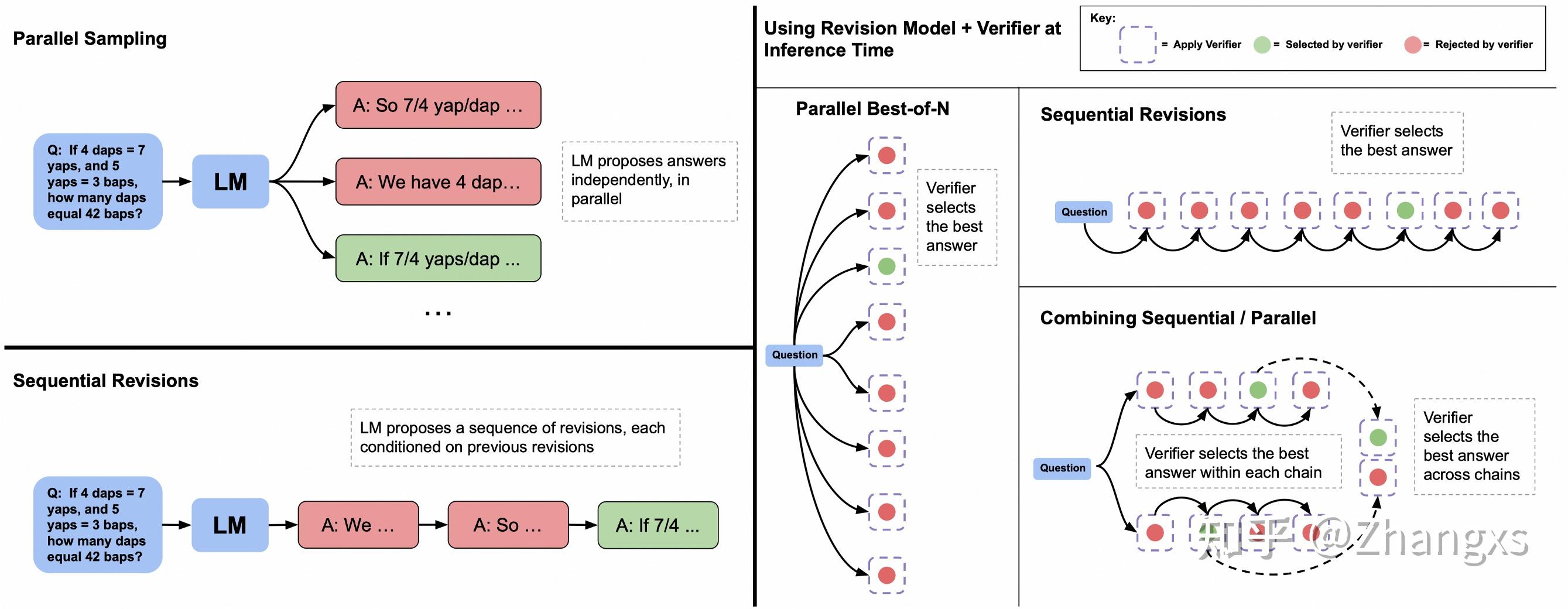 一文搞懂LLM最新范式（OpenAI o系列模型/System 2/LLM深度思考） - 知乎