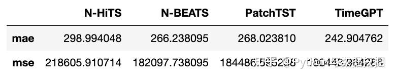 TimeGPT：时序预测领域终于迎来了第一个大模型 - 知乎