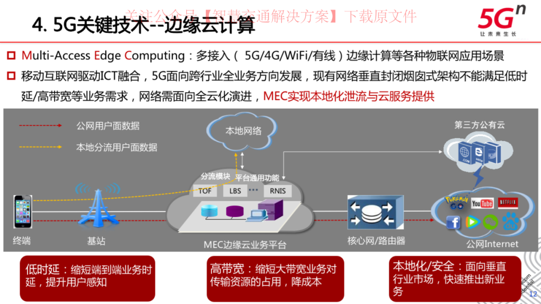 56页PPT | ”5G+智慧交通“行业解决方案 - 知乎
