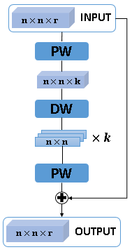 经典CNN设计演变的关键总结：从VGGNet到EfficientNet - 知乎