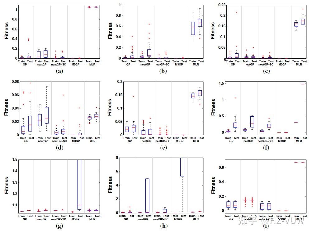【论文解析】Memetic Computing 2018 M3GP：基于多树GP的特征构造算法 - 知乎