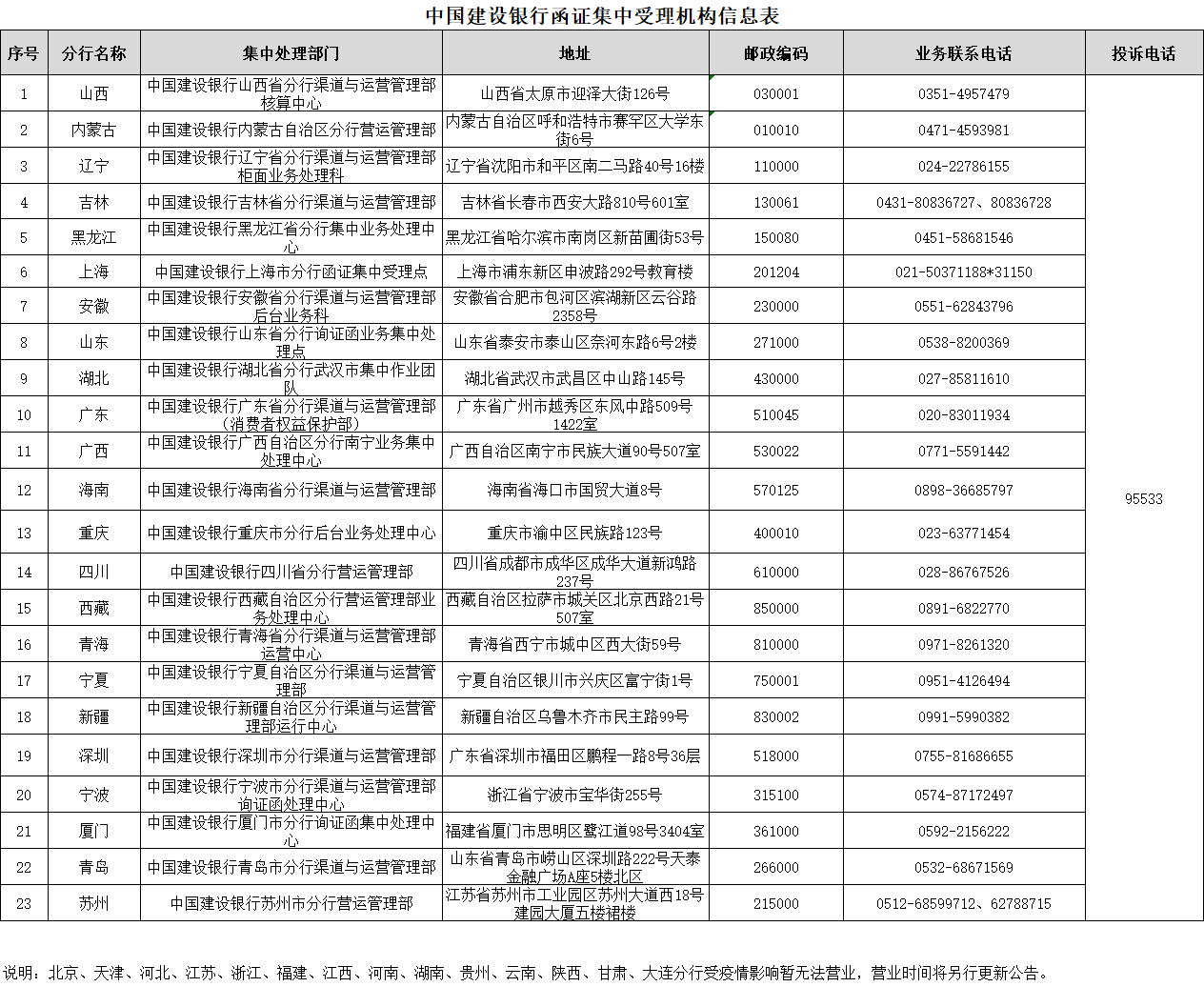 【最新资讯】1月1日起执行！中国银行、工商银行、农业银行、建设银行发布银行函证最新要求！ - 知乎