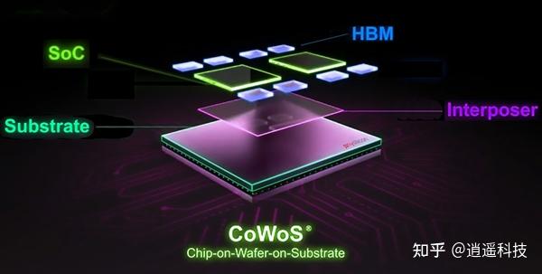 台积电的CoWoS 封装技术是什么？ - 知乎