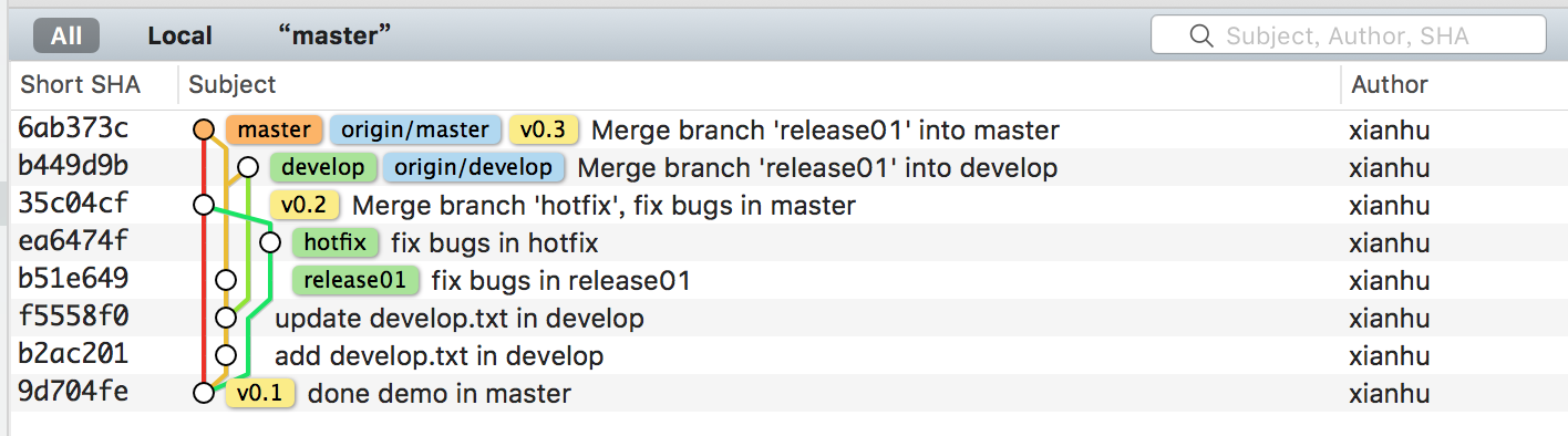 图文详解如何利用Git+Github进行团队协作开发 - 知乎