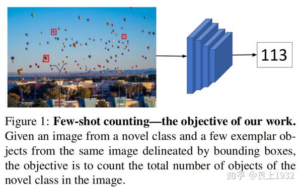 CVPR 2021 | FamNet | Learning To Count Everything - 知乎