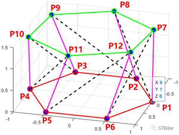 有限质点法—Kresling折纸 - 知乎