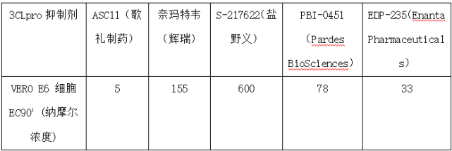 冲刺“同类最佳”！歌礼制药-B(01672.HK) 公布新冠口服药ASC11的优异抗病毒实验数据 - 知乎