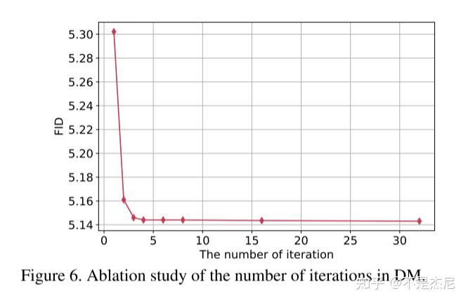 DiffIR: Efficient Diffusion Model for Image Restoration - 知乎