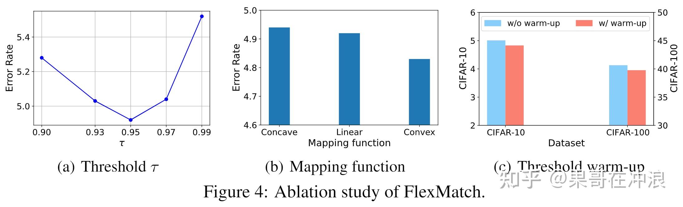 FlexMatch论文阅读 - 知乎