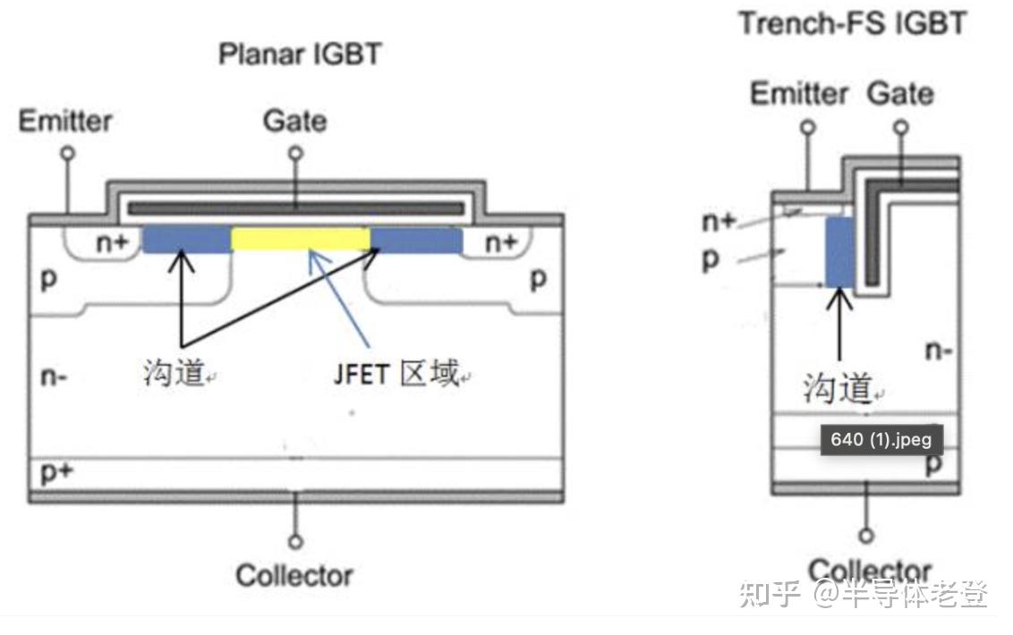 一文看懂半导体MOSFET，IGBT平面和沟槽 IGBT 结构，工作原理，英飞凌infineon coolmos的优势 - 知乎