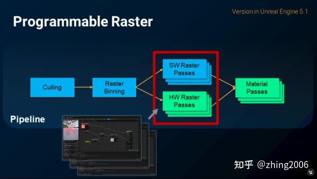 GDC2024-UE5 Nanite GPU驱动材质 - 知乎