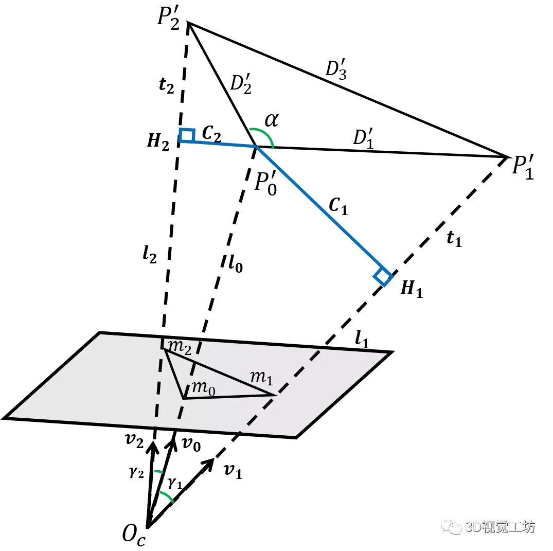 一文详解PnP算法原理 - 知乎