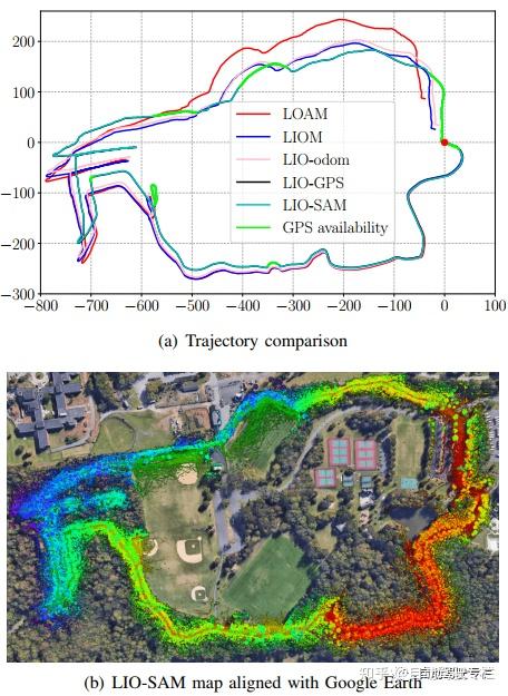 LOAM系列|LIO-SAM论文带读（下篇）（划重点） - 知乎