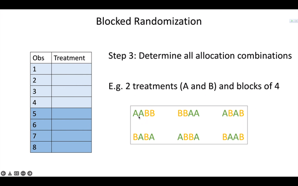 分层区组随机化（Stratified Blocked Randomization） - 知乎