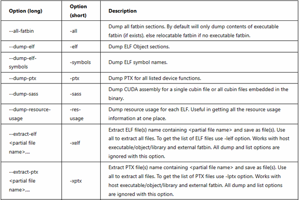 CUDA程序之逆向 - 知乎