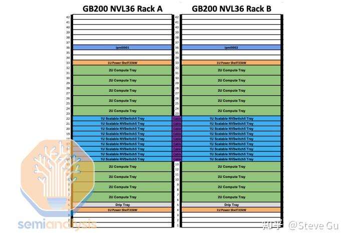 英伟达GB200 GPU硬件架构大揭秘 - 知乎