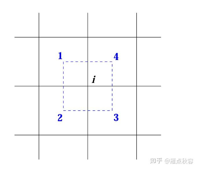 二维Ising Model： 转移矩阵(transfer matrix) ， 重整化与相变， Kramer-Wannier 对偶 - 知乎