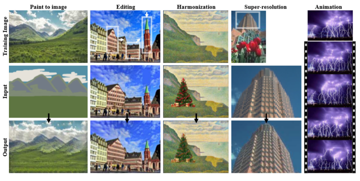 ICCV2019最佳论文奖SinGAN（一）原理剖析 - 知乎