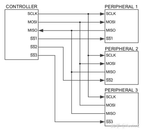 SPI看这一篇就够了 - 知乎