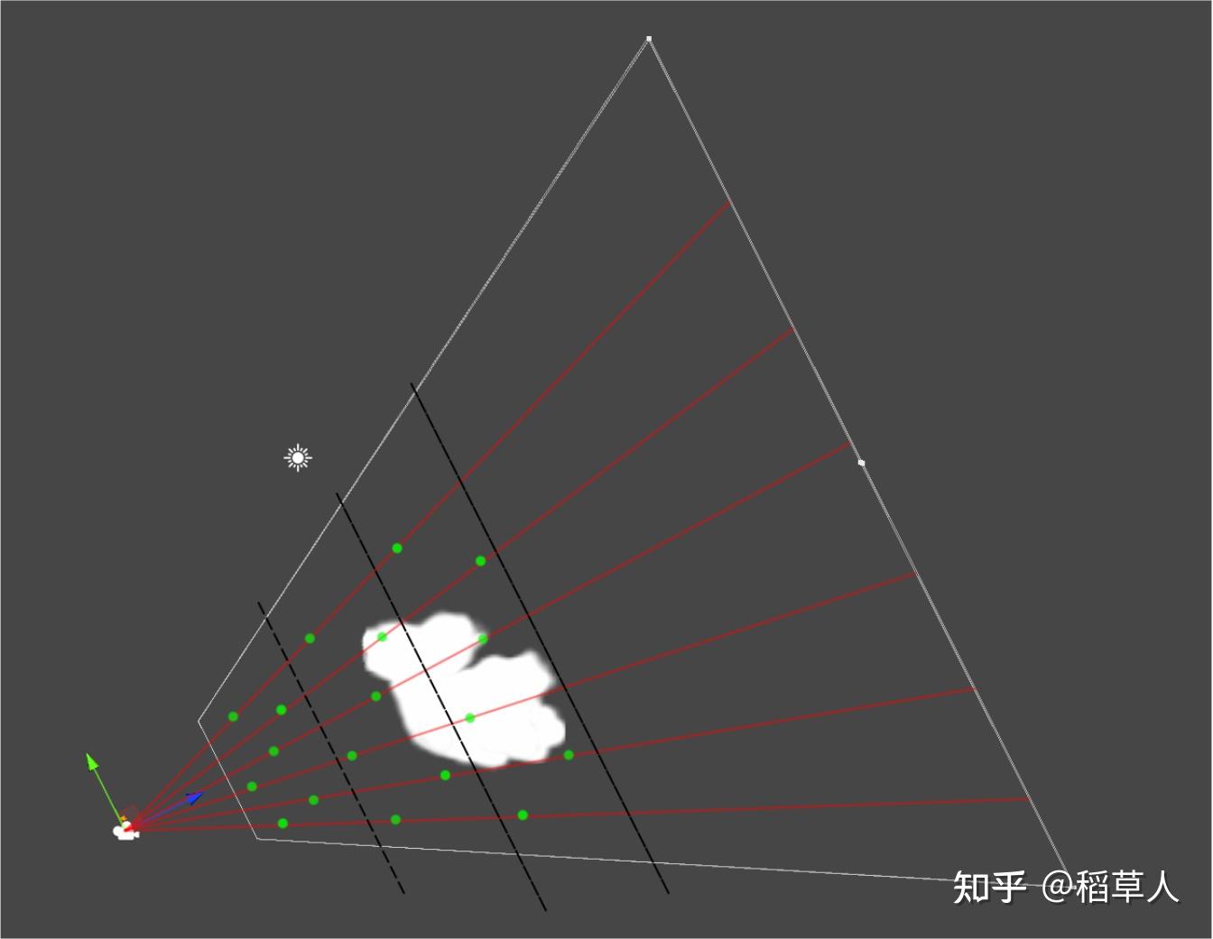 Unity URP RayMarching 体积云 - 知乎