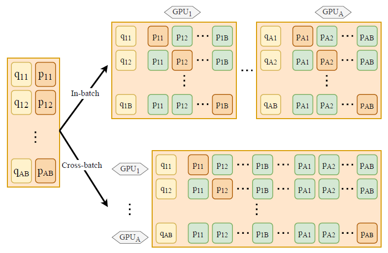 开放域文本问答（含多跳推理）文献笔记（四） - 知乎
