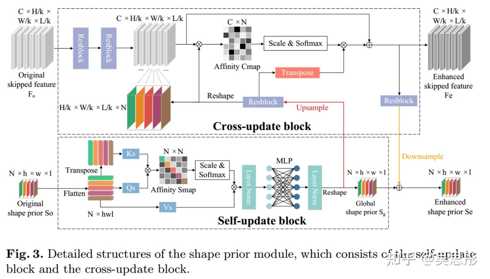 SPM：显式形状prior医学图像分割 - 知乎