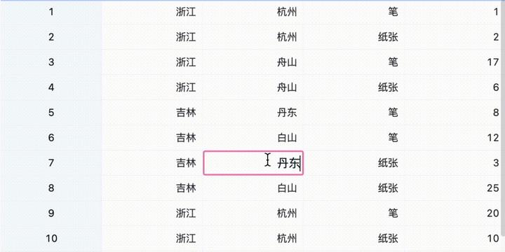 什么？AntV/S2 还能做成 Excel 形态？ - 知乎
