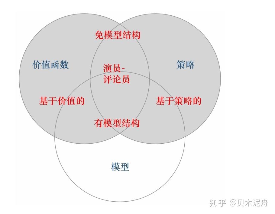 Datawhale组队学习-easy_rl_0 - 知乎