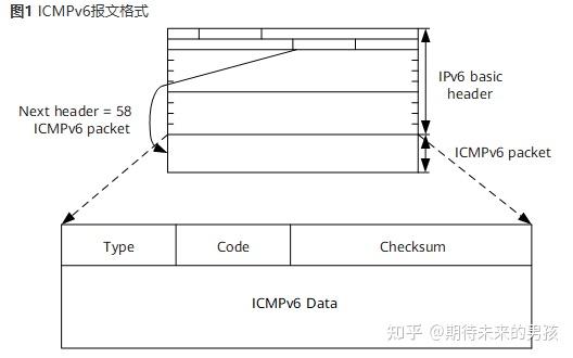 IPV6 - 知乎