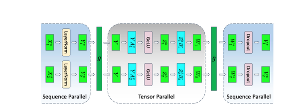 Megatron-LM中的Sequence Parallelism实现 - 知乎