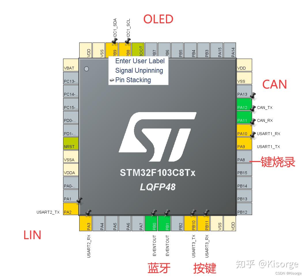 【LIN】STM32新能源汽车LIN通信实现过程 - 知乎