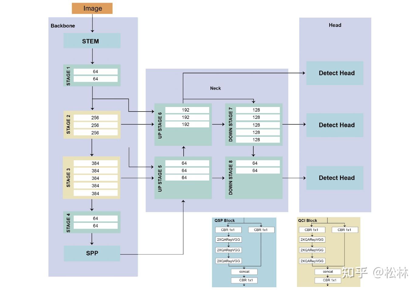 《YOLO全面回顾：从YOLOV1到现在及未来》 - 知乎