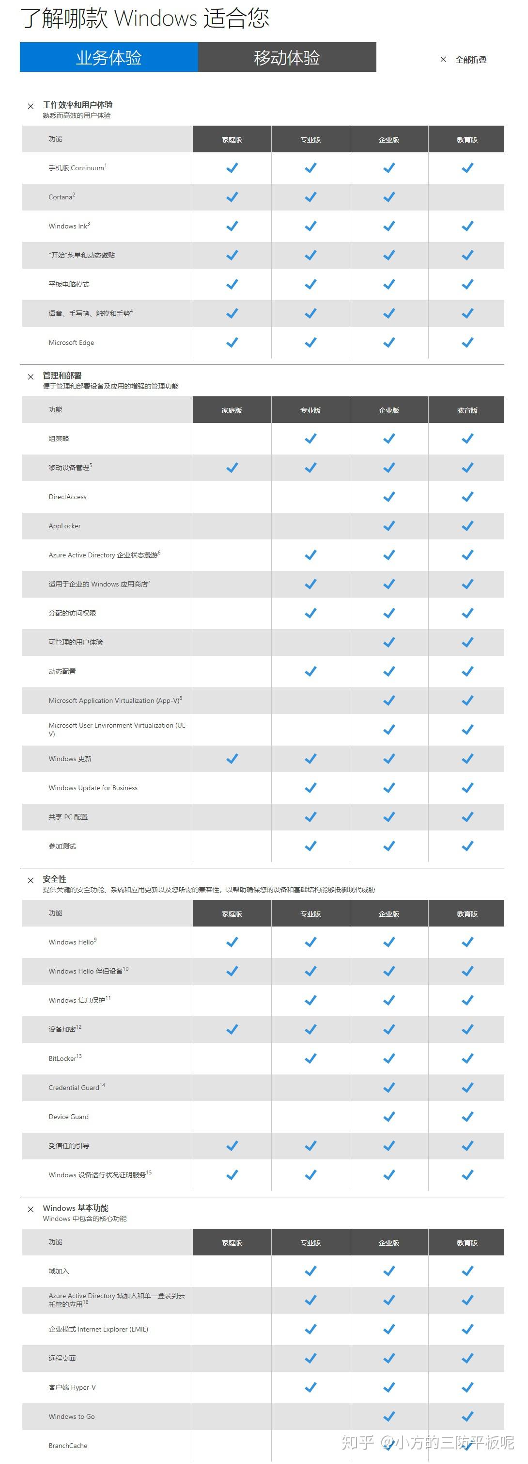 Windows home、Windows pro和Windows LOT的区别 - 知乎