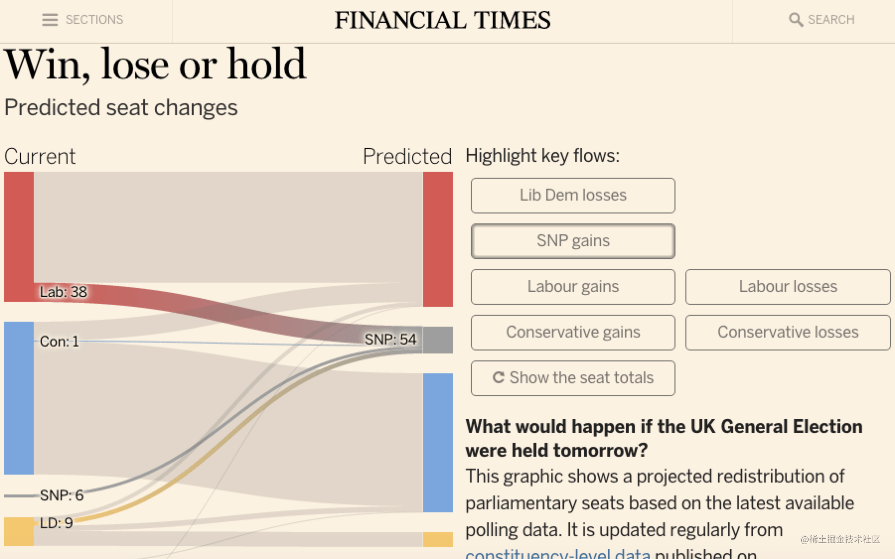 ALLUVIAL DIAGRAM（冲积图）详解和R语言实现实例 - 知乎