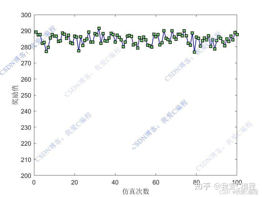 基于Actor-Critic(A2C)强化学习的四旋翼无人机飞行控制系统matlab仿真 - 知乎