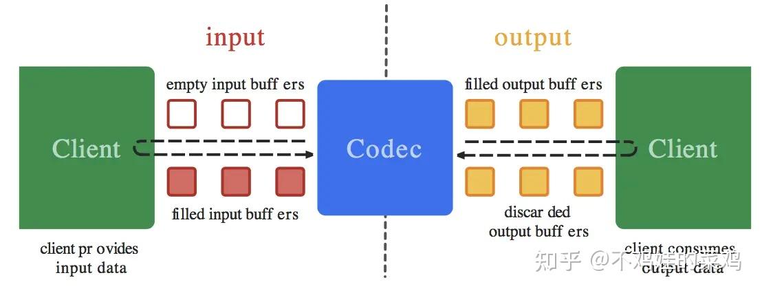 Android音视频四mediacodec编解码aac 知乎