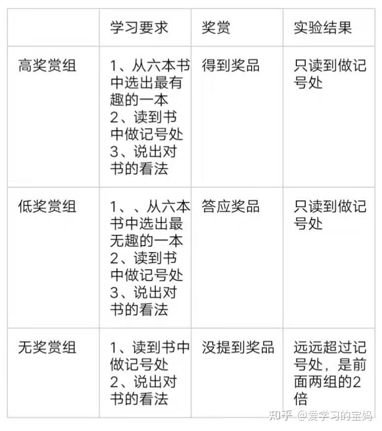 阅读的力量3——阅读带来改变 - 知乎